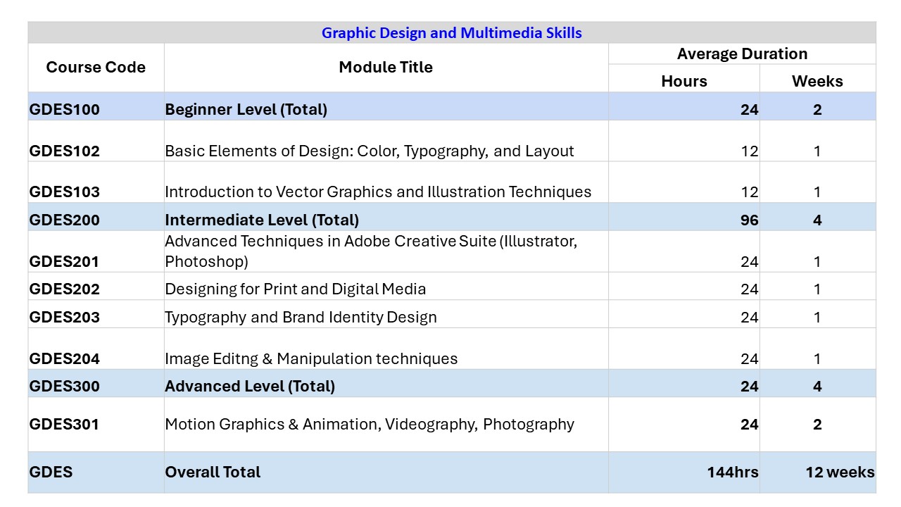Digital Skills Course Curriculum - Family Concepts Center